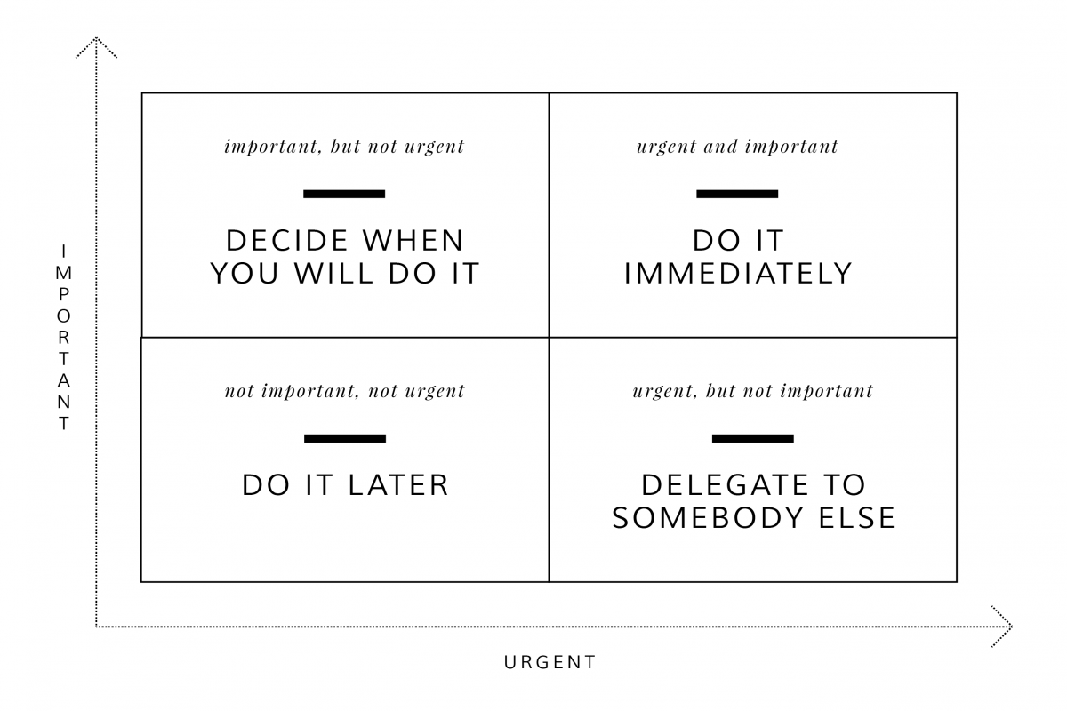 Eisenhower matrix – Muthukrishnan