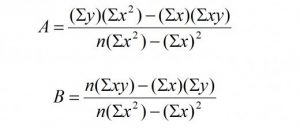 Maths behind Polynomial regression – Muthukrishnan