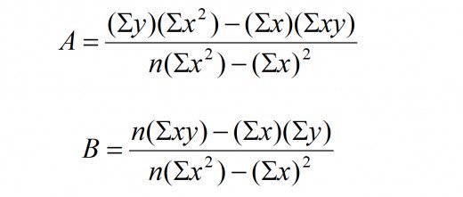 Maths Behind Polynomial Regression Muthukrishnan