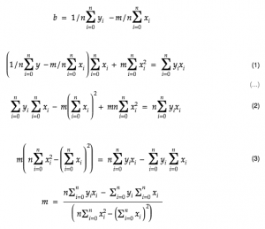 Maths behind Polynomial regression – Muthukrishnan