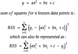 Maths behind Polynomial regression – Muthukrishnan