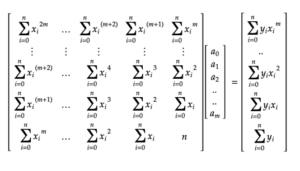 Maths behind Polynomial regression – Muthukrishnan