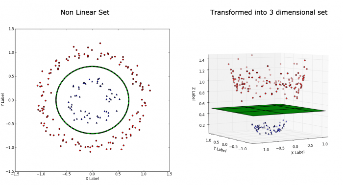 Understanding Support vector Machines using Python – Muthukrishnan