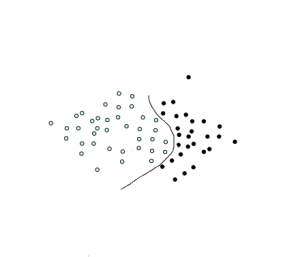 Understanding Support vector Machines using Python – Muthukrishnan