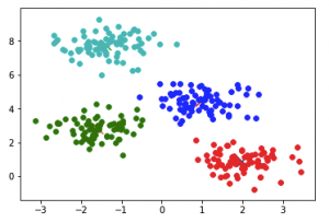 Mathematics behind K-Mean Clustering algorithm – Muthukrishnan