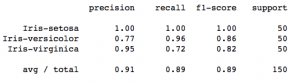Understanding the Classification report through sklearn – Muthukrishnan