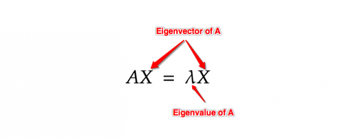 Mathematics of Principal component analysis – Muthukrishnan