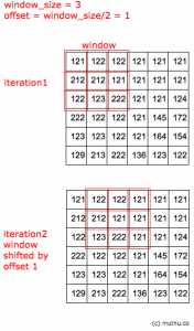 Harris Corner Detector implementation in python – Muthukrishnan
