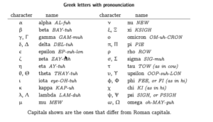 Some Greek mathematical symbols with their pronunciations – Muthukrishnan