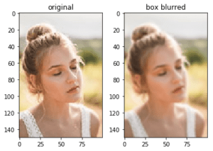 Basics of Image Convolution – Muthukrishnan