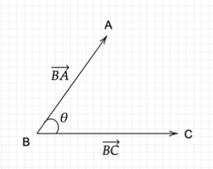 Using the law of cosines and vector dot product formula to find the angle between three points ...
