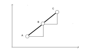 Understanding Graham scan algorithm for finding the Convex hull of a ...
