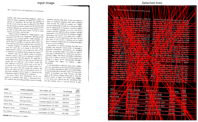 Skew Detection And Correction Of Document Images Using Hough Transform