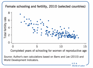 Understanding Correlations and Correlation Matrix – Muthukrishnan