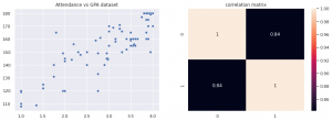 Understanding Correlations and Correlation Matrix – Muthukrishnan