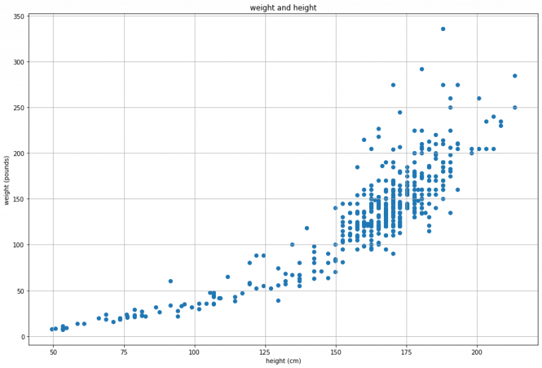 Understanding Correlations and Correlation Matrix – Muthukrishnan Understanding Correlations and Correlation Matrix – Muthukrishnan