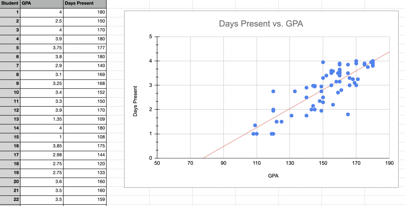 Understanding Correlations and Correlation Matrix – Muthukrishnan