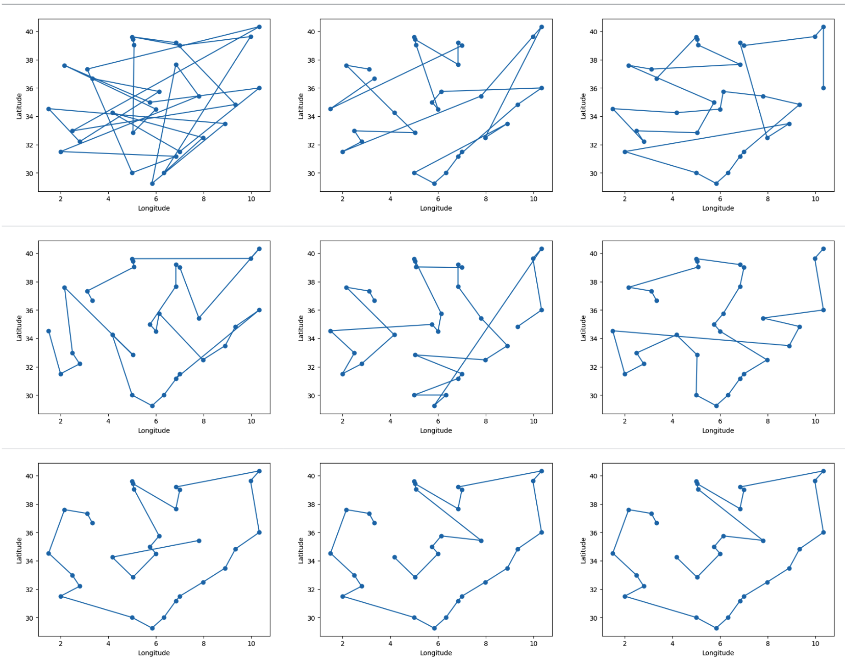 Ant Colony Optimization (ACO) – Muthukrishnan